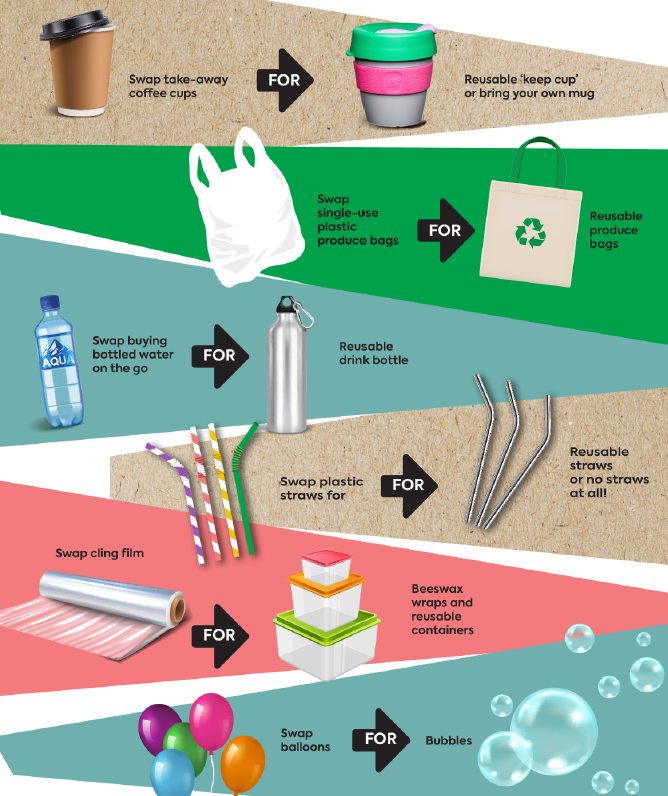 Single Use Plastics - Maribyrnong